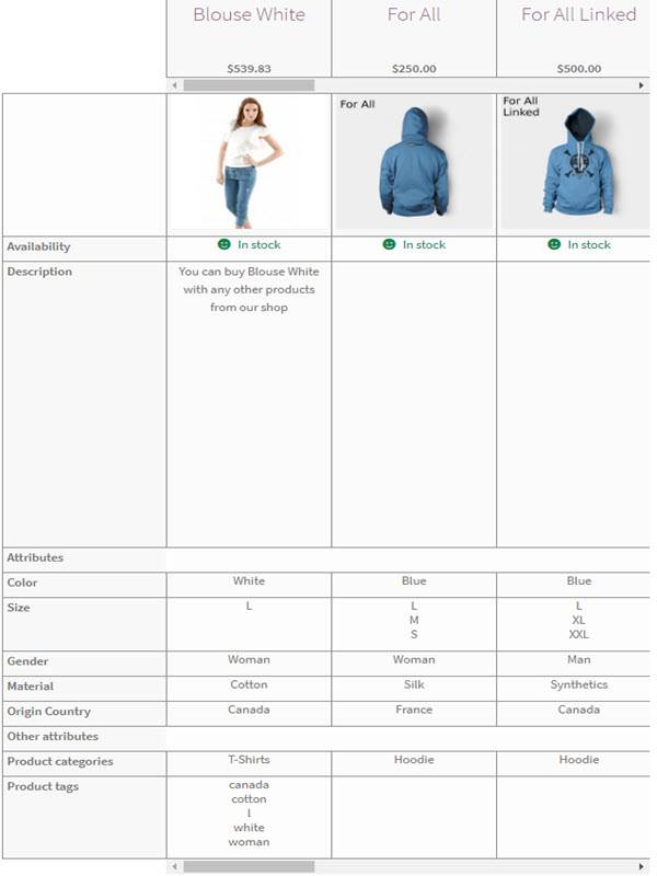 7 Best WooCommerce Product Comparison Plugins 2020 - Gomahamaya