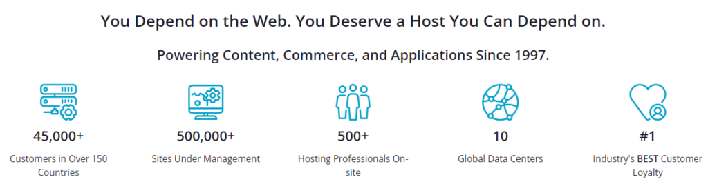 Liquid Web Review: Best Managed Cloud And Web Hosting