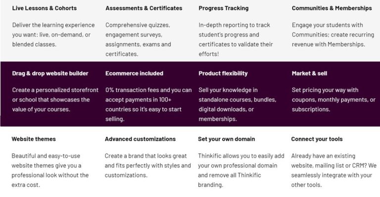 Thinkific vs Teachable vs MemberPress Vs Skillshare | Best Lms?